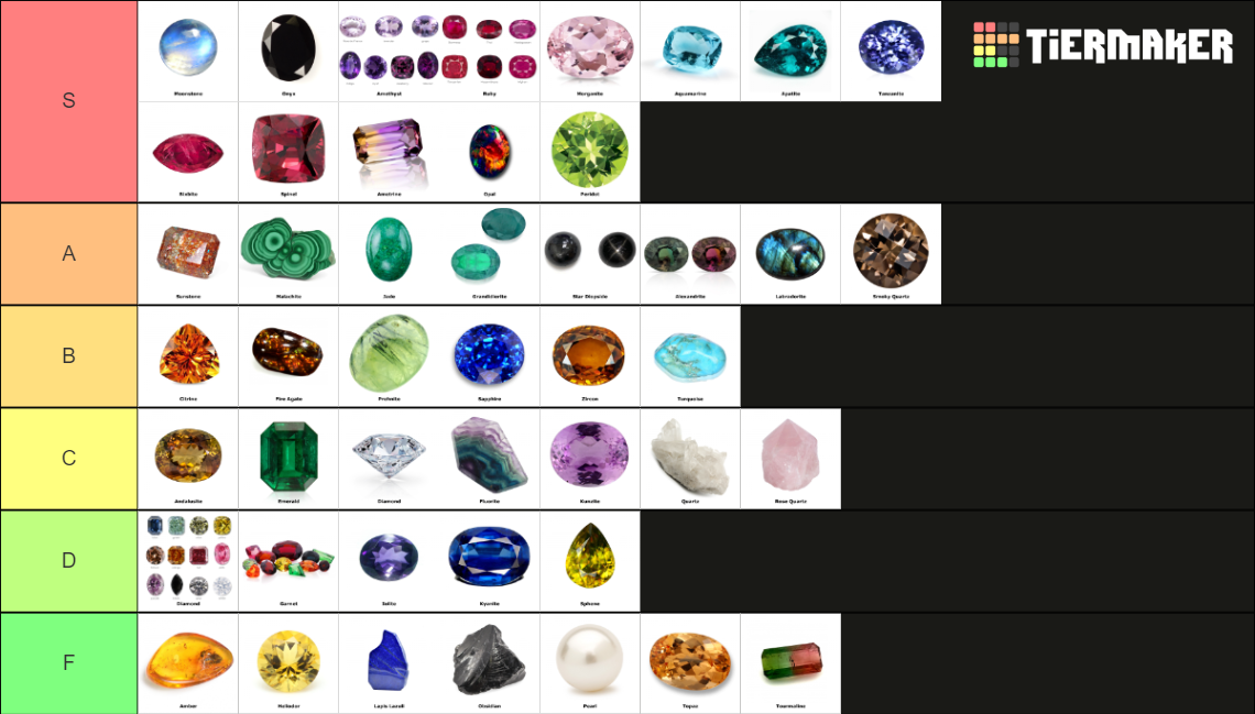 Gemstone Ranking Tier List (Community Rankings) - TierMaker