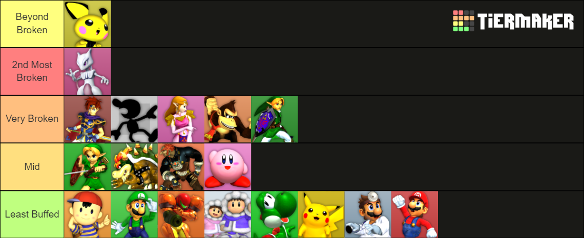 Super Smash Bros. Melee Characters (HQ Renders) Tier List (Community ...