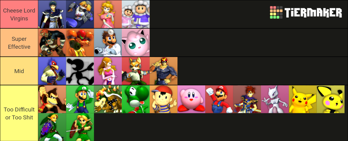 Super Smash Bros. Melee Characters (HQ Renders) Tier List (Community ...