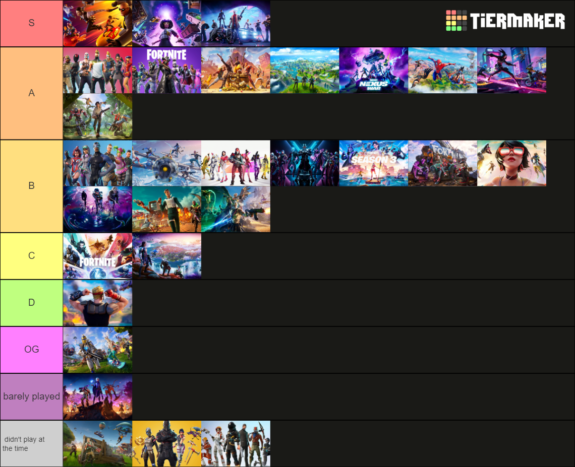 All Fortnite Seasons Tier List (Community Rankings) - TierMaker