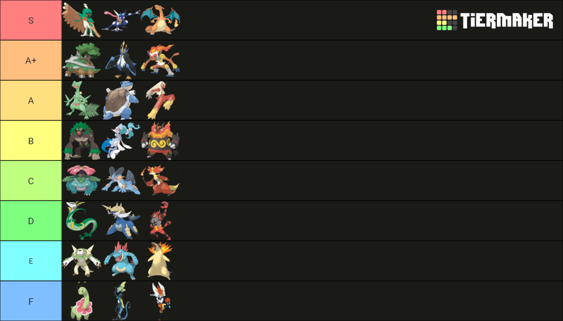 Final Evolution Pokemon Starters (Gen 1-8) Tier List (Community ...