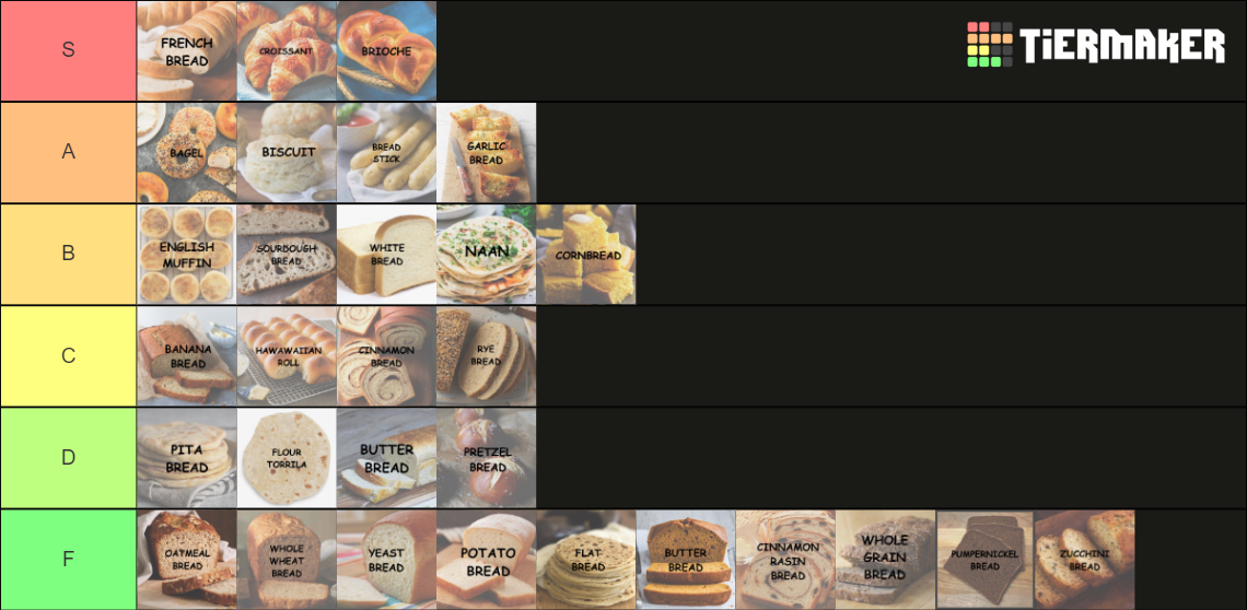 bread types Tier List (Community Rankings) - TierMaker