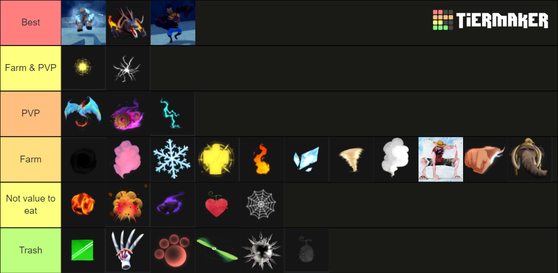 haze-piece-fruits-tier-list-community-rankings-tiermaker