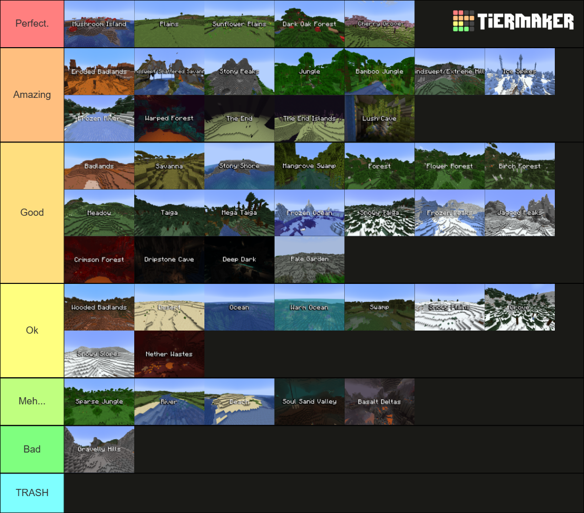 Minecraft Biomes (1.21.4) Tier List (Community Rankings) - TierMaker
