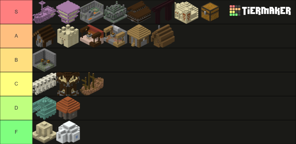 Minecraft generated structures Tier List (Community Rankings) - TierMaker