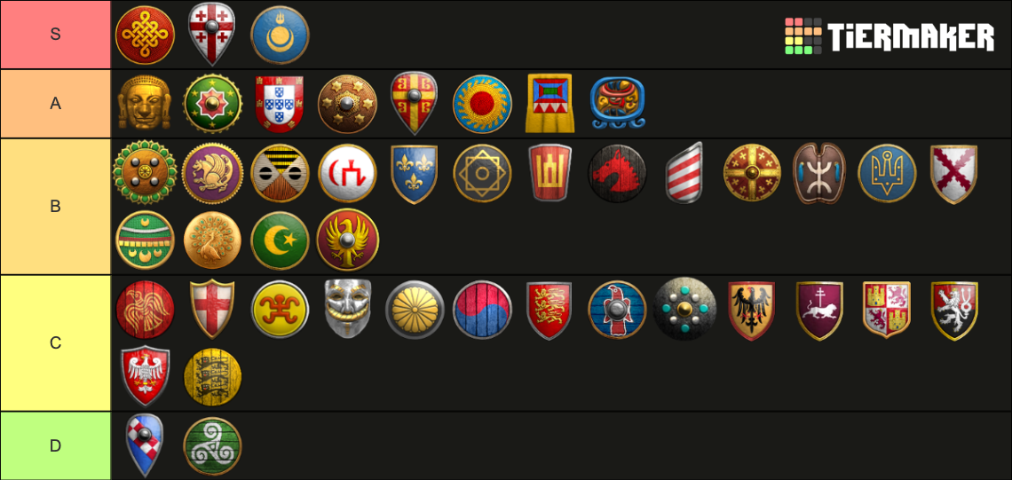 AoE2: DE 45 Civs 2024 Tier List (Community Rankings) - TierMaker