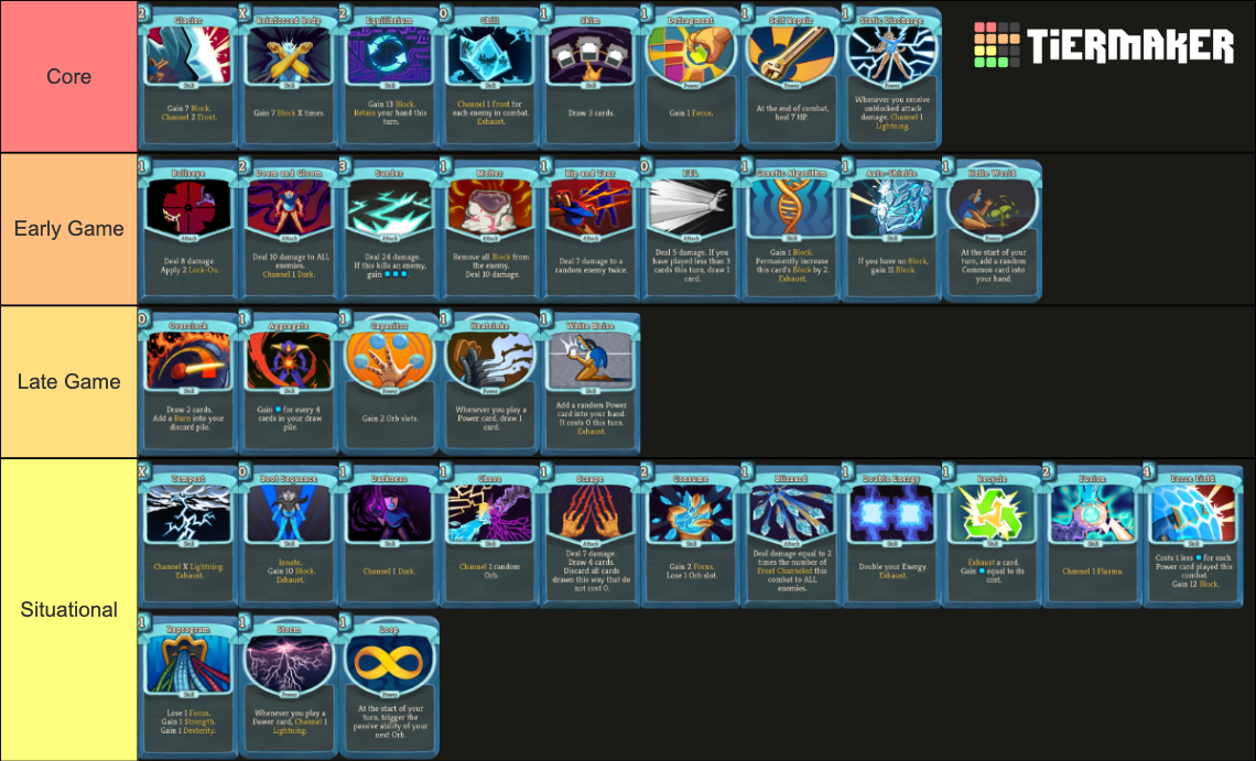 Slay the Spire Defect Cards Ver2.2 Tier List (Community Rankings ...