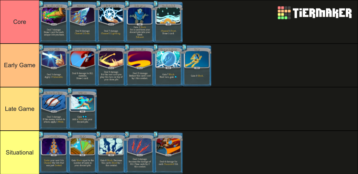 Slay the Spire Defect Cards Ver2.2 Tier List (Community Rankings ...