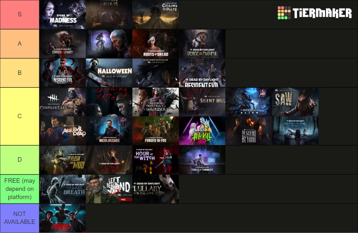 dead by daylight DLC tierlist (autumn 2023) Tier List (Community ...