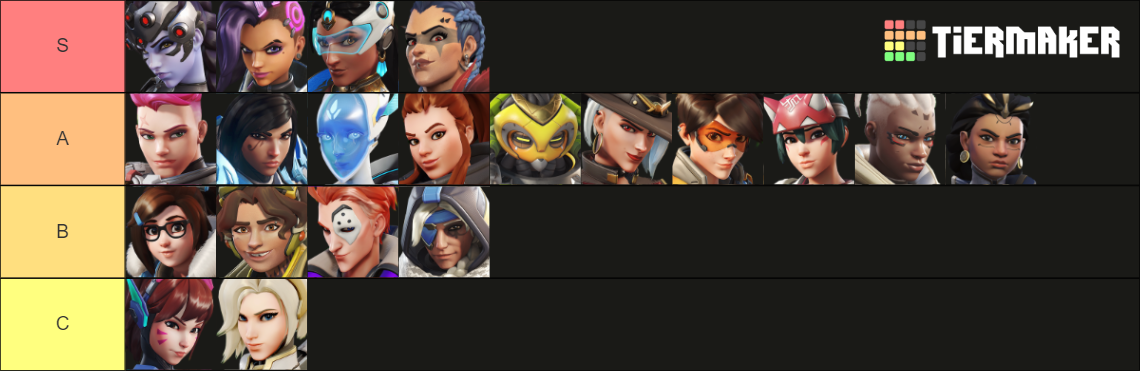Overwatch 2 Heroes (up to Venture) Tier List (Community Rankings ...