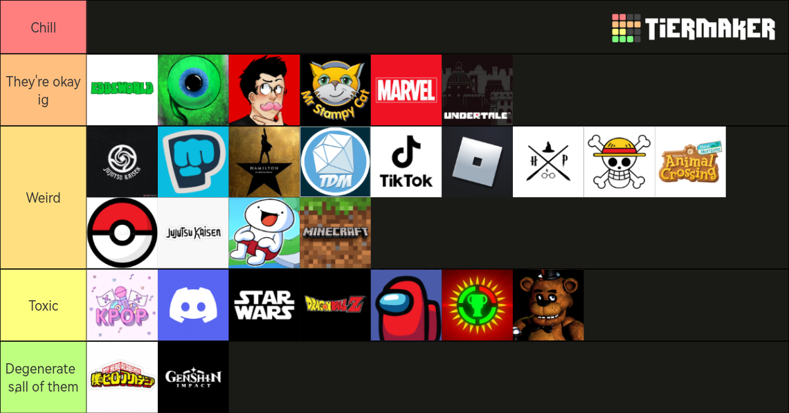 (Fandoms) The Many Internet Fandoms Tier List (Community Rankings ...