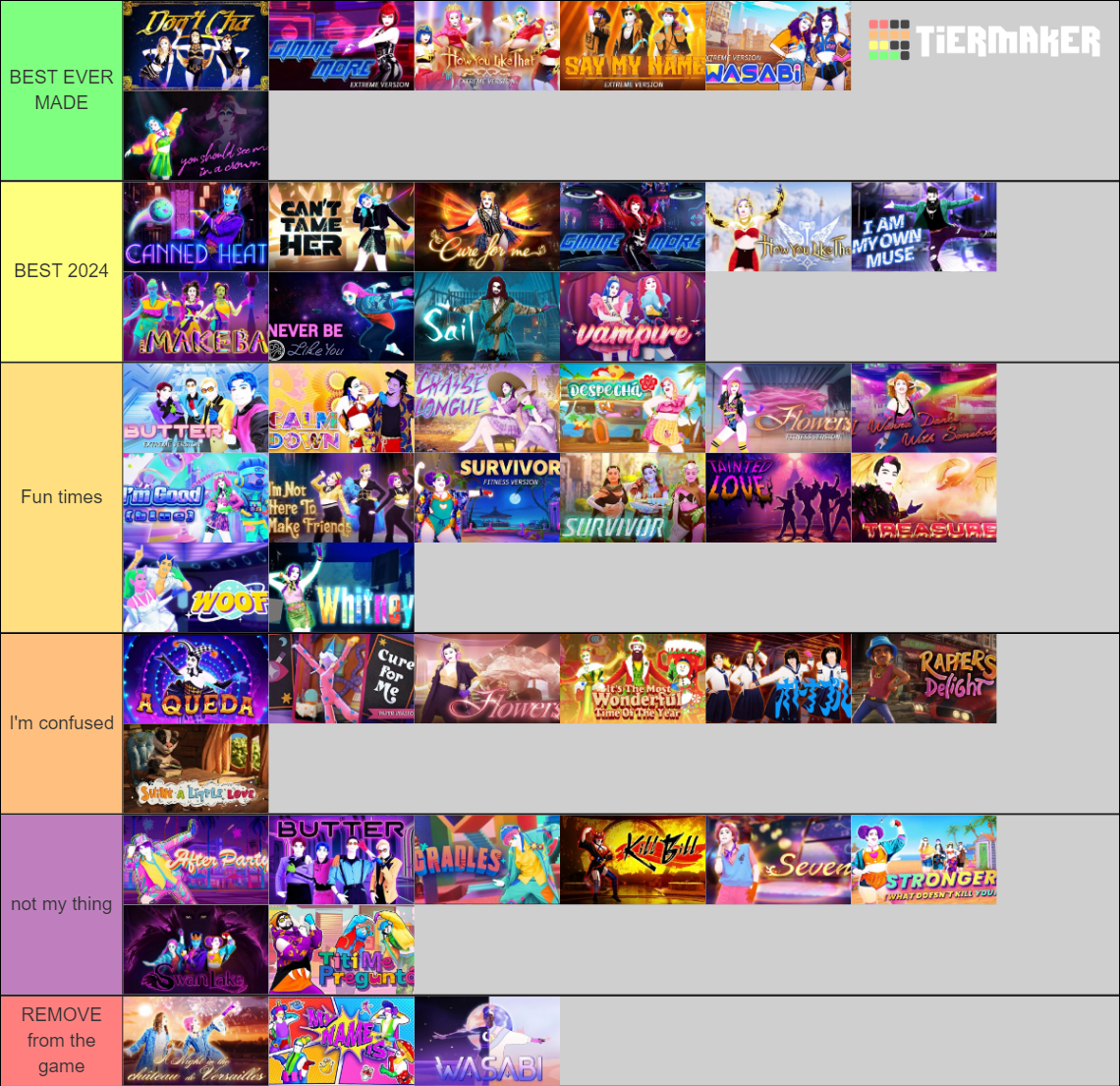 Just dance 2024 Tierlist (MAPS) Tier List (Community Rankings) - TierMaker