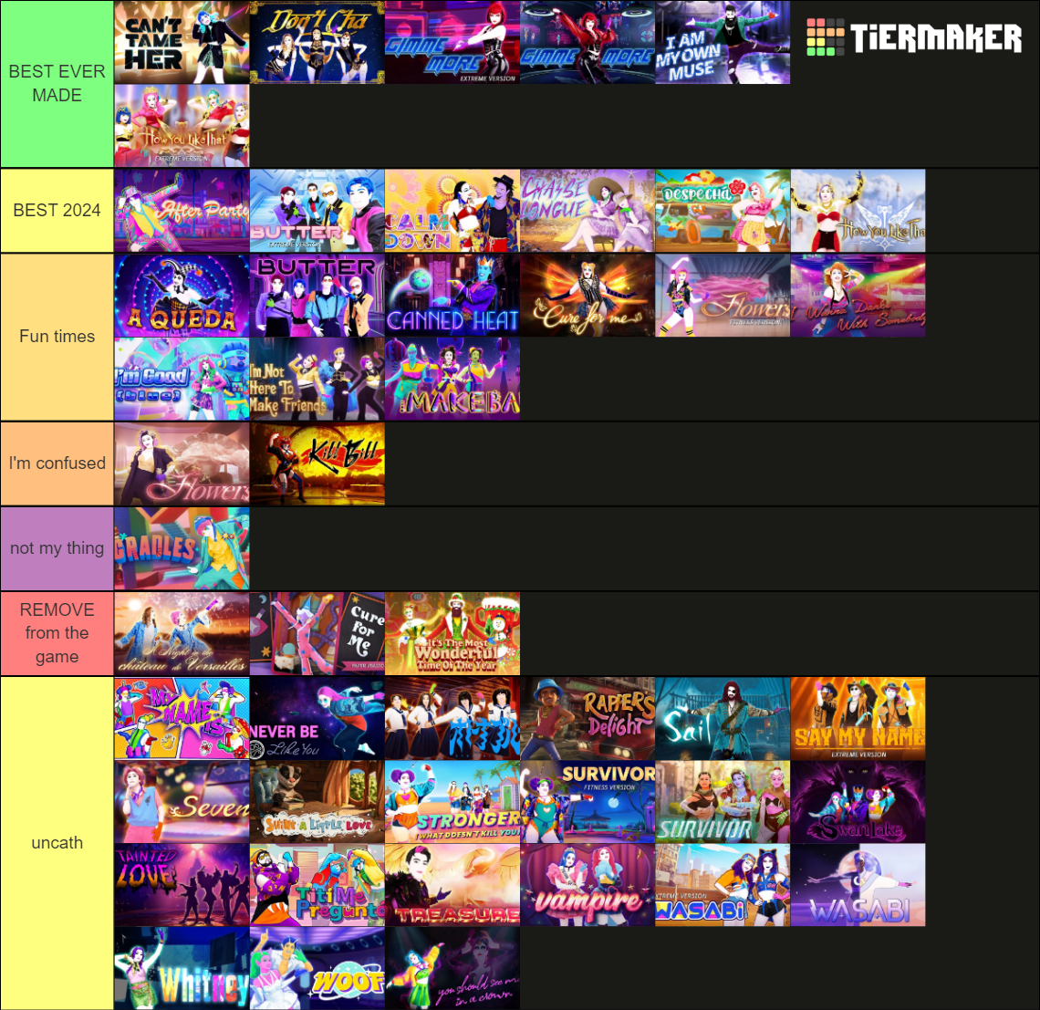 Just dance 2024 Tierlist (MAPS) Tier List (Community Rankings) - TierMaker