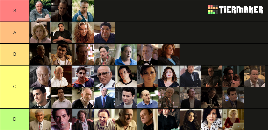 The Sopranos Characters Tier List (Community Rankings) - TierMaker