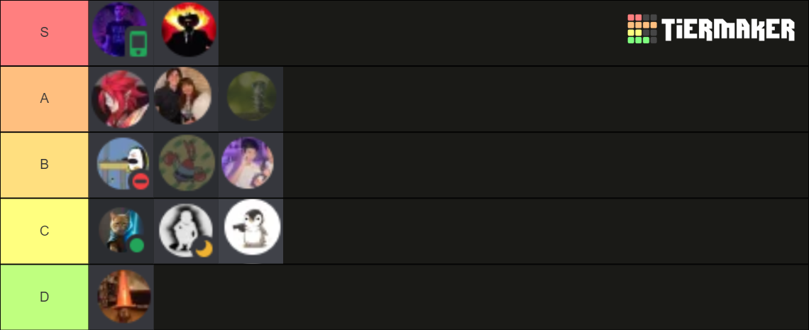 Ranking League of Friends Tier List (Community Rankings) - TierMaker