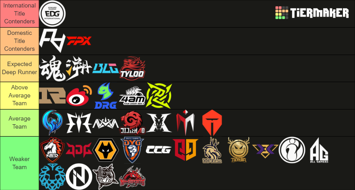 VCT CN Teams (T1 and below) Tier List (Community Rankings) - TierMaker