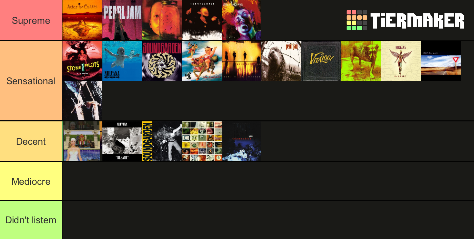 Grunge era albums Tier List (Community Rankings) - TierMaker