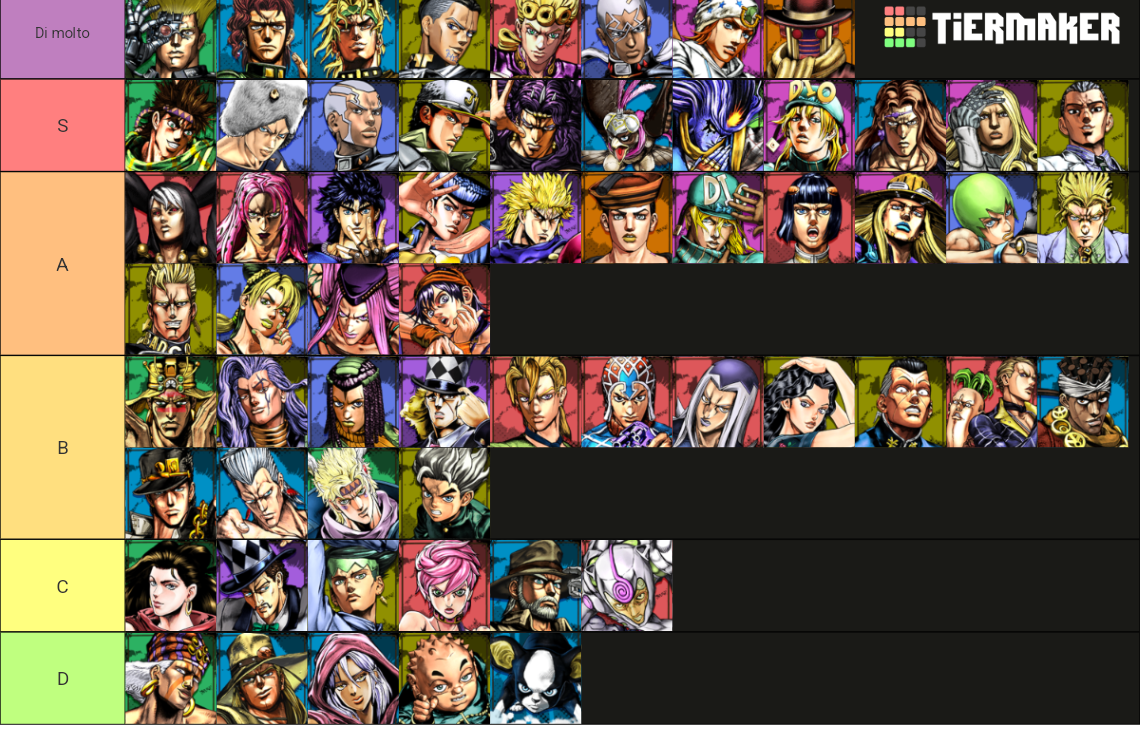 Jojo ASBR (better version) Tier List (Community Rankings) - TierMaker
