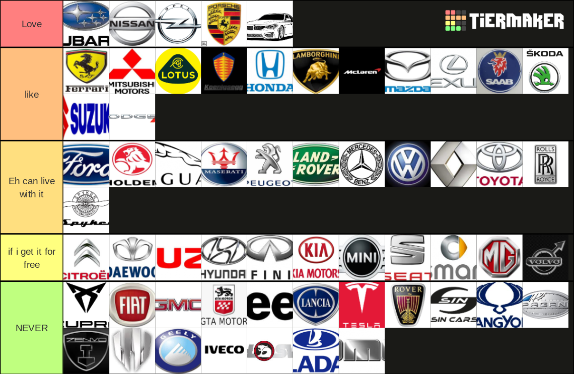 Car brands (most of them) Tier List (Community Rankings) - TierMaker