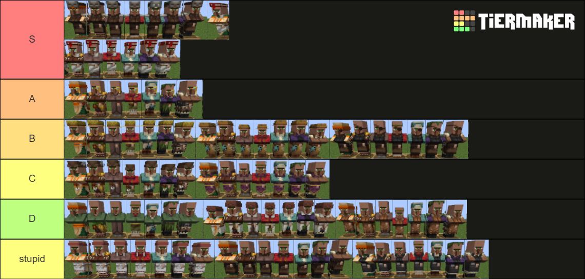 All Minecraft villagers including the different biomes 2024 Tier List ... All Minecraft villagers including the different biomes 2024 Tier List ...