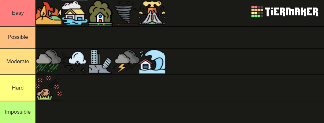 Natural Disaster Survival Disaster Ranking Tier List (Community ...