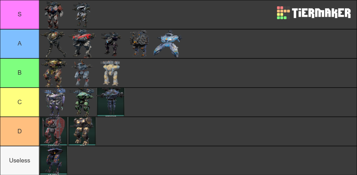War Robots update 10.03 (Titan version) Tier List (Community Rankings) - TierMaker
