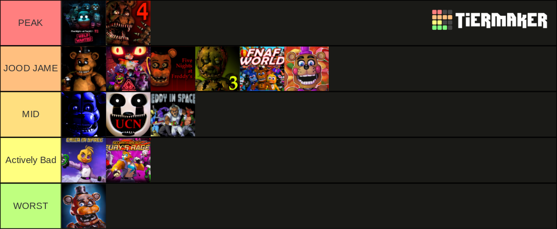 Every Five Nights at Freddy's Game Tier List (Community Rankings ... Every Five Nights at Freddy's Game Tier List (Community Rankings ...
