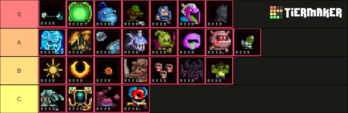 Bit Heroes Mythic Pets and Accessories Tier List (Community Rankings ...