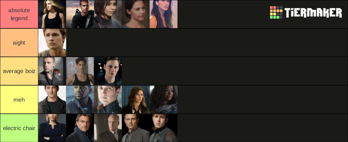 Divergent Characters Tier List (Community Rankings) - TierMaker