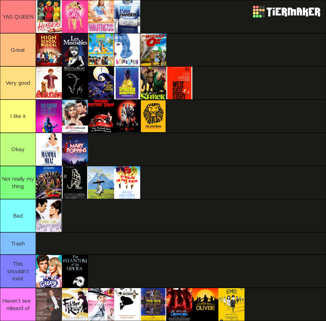 Musicals - movies and broadway Tier List (Community Rankings) - TierMaker