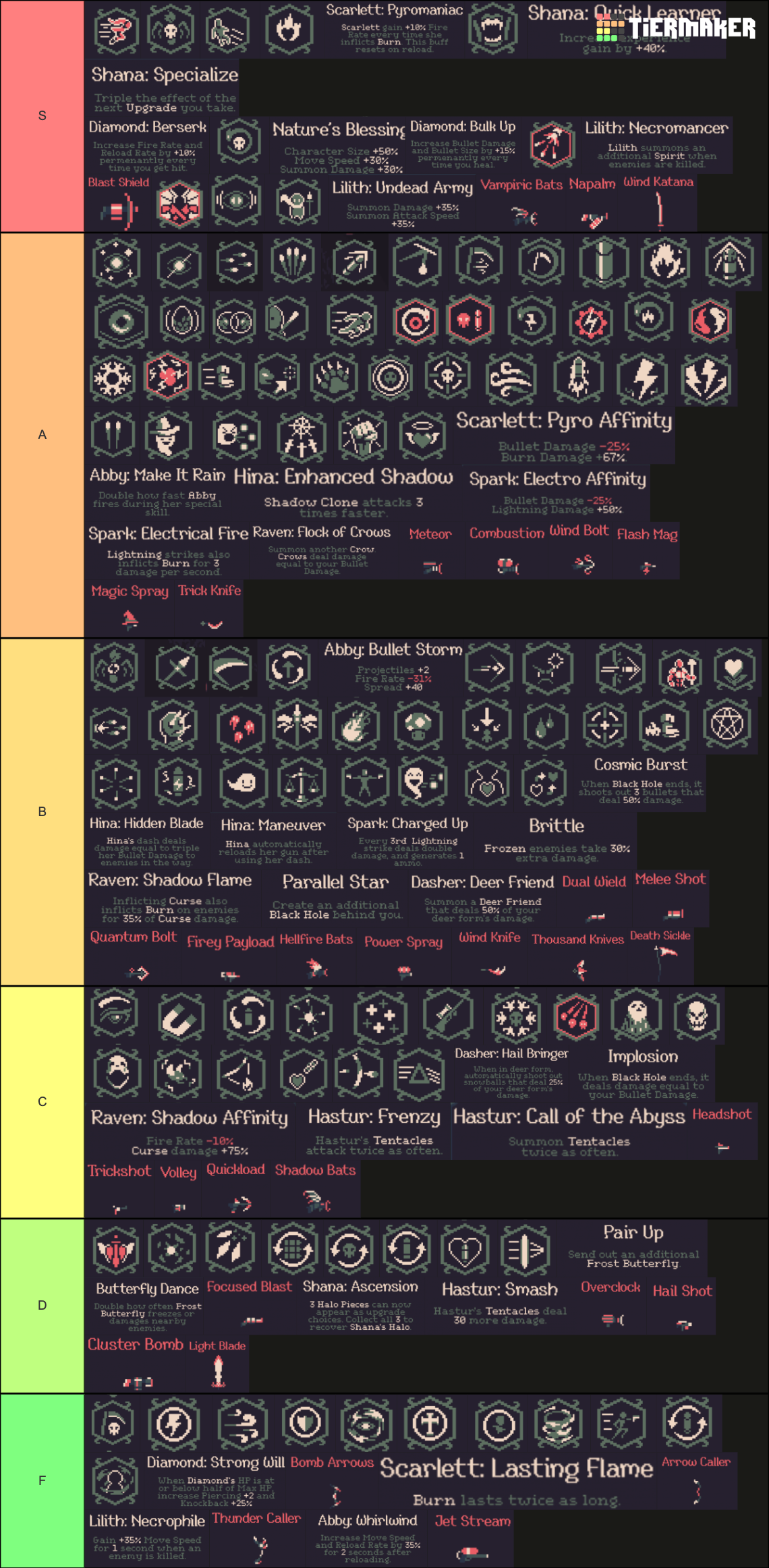 20 MTD Character Abilities Upgrades Synergies Tier List (Community ...