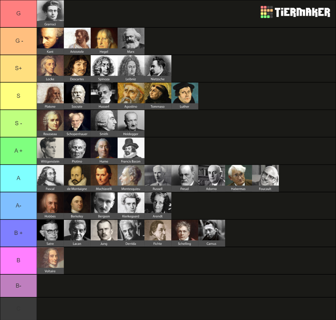 Philosophers / Filosofi . Philosophy / Filosofia Tier List (Community ...