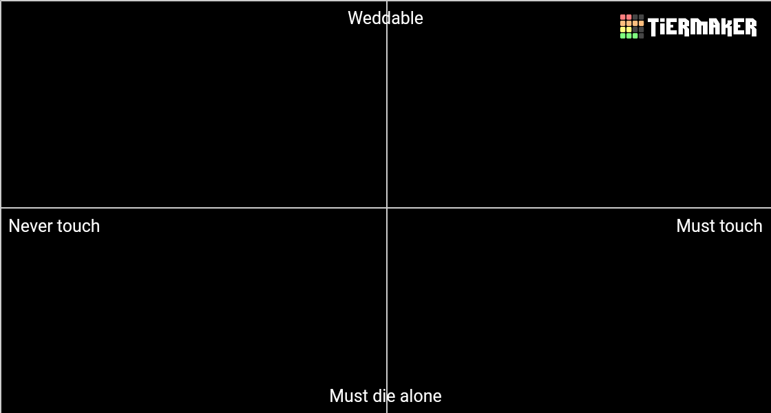 Political Compass Alignment Tier List (Community Rankings) - TierMaker