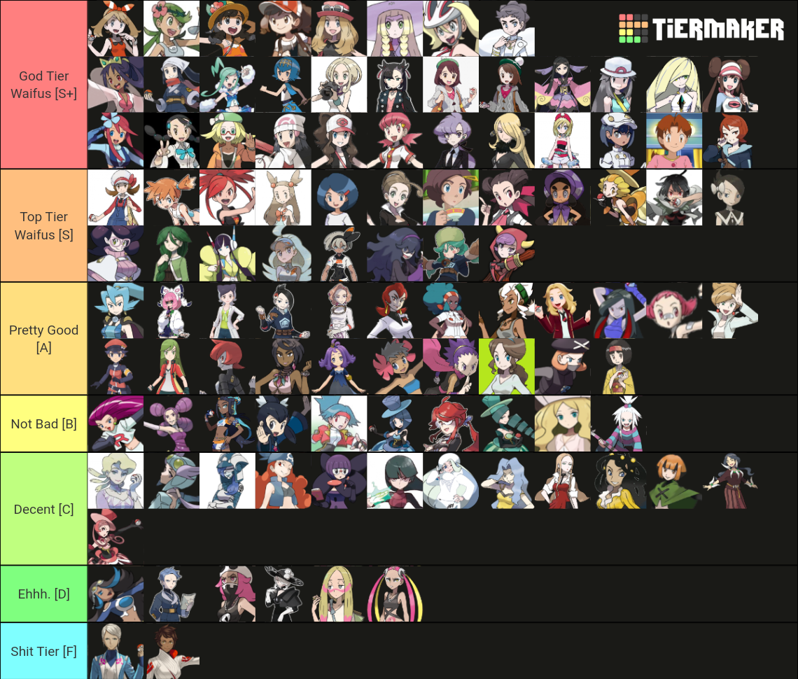 Pokemon Waifu Tiers (Updated 2022) Tier List (Community Rankings ...