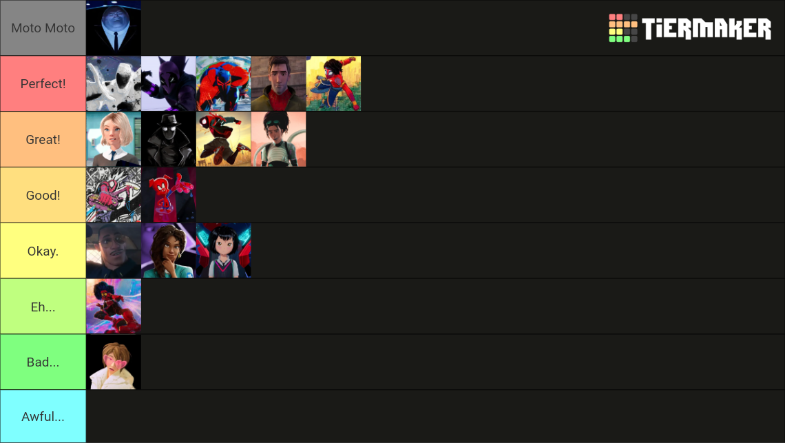 Spider-Man Characters Ranked (Into/Across the Spiderverse) Tier List ...