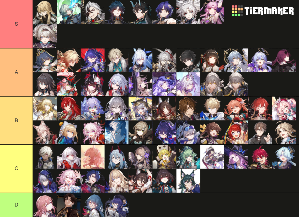 Honkai Star Rail Characters 3.3 (HSR) Tier List (Community Rankings ...