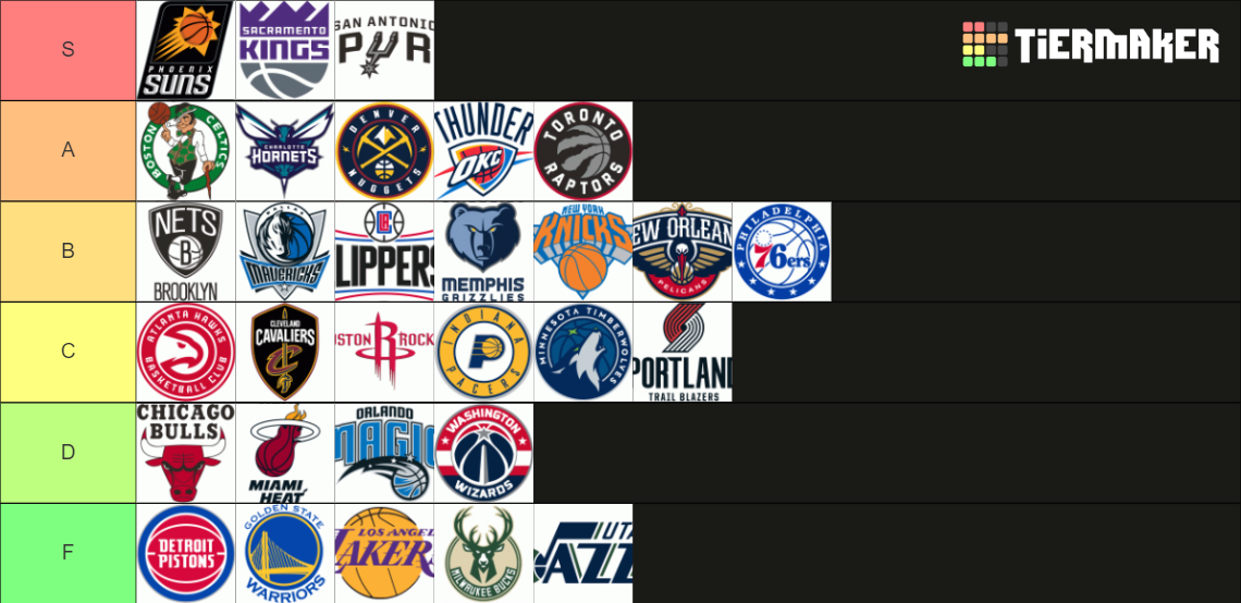 NBA TEAMS Tier List (Community Rankings) - TierMaker