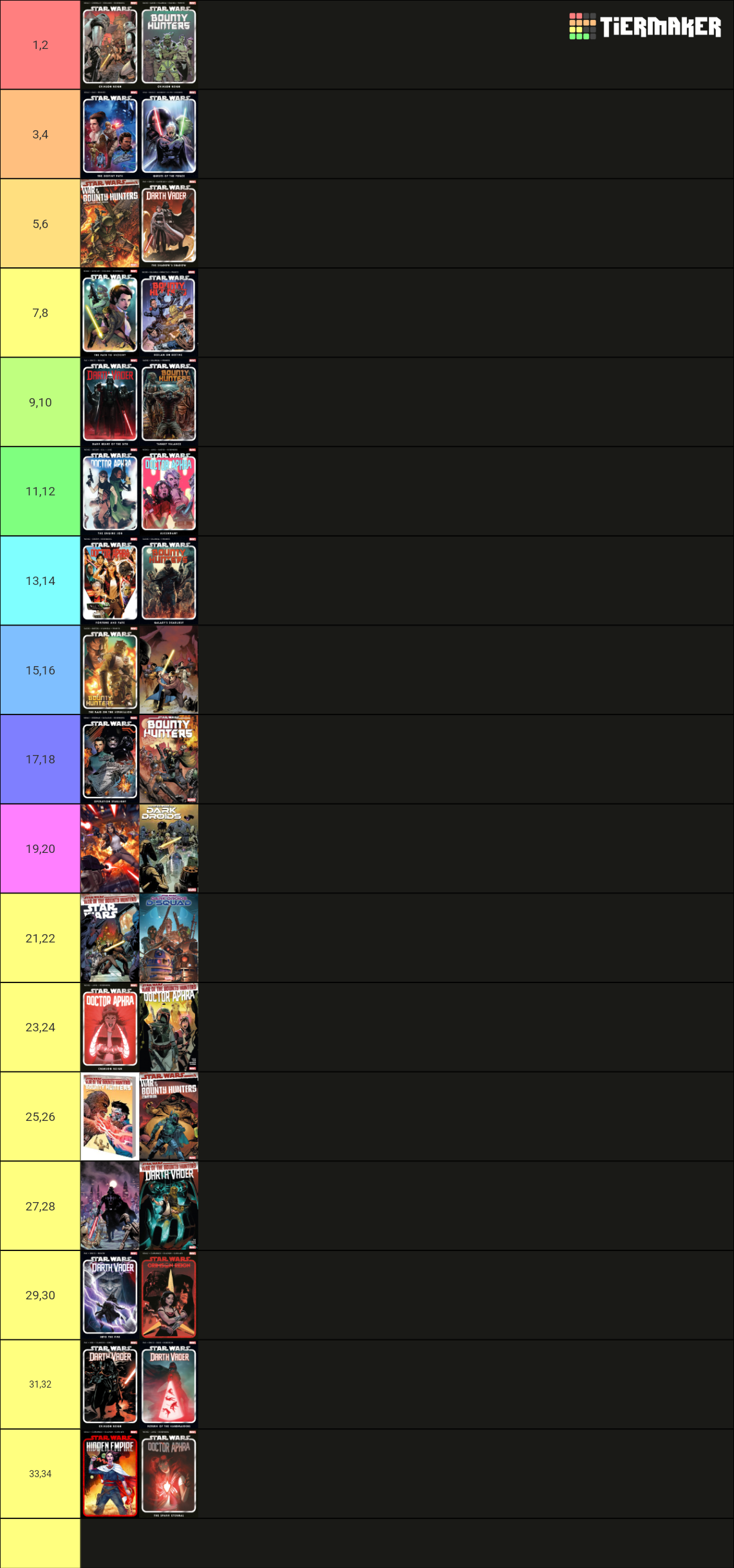 Star Wars Ongoing Comic Runs Tier List (Community Rankings) - TierMaker