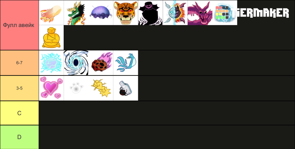 Blox Fruits Demand Values Tier List (Community Rankings) - TierMaker