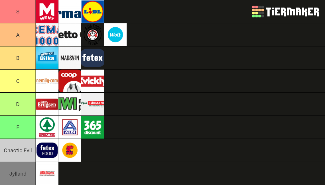 Dansk Supermarked 2.0 Tier List (Community Rankings) - TierMaker