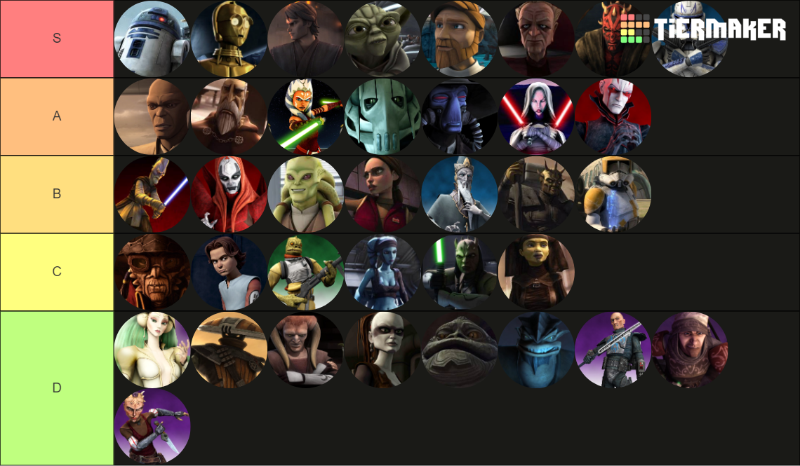 Star Wars the Clone Wars characters Tier List (Community Rankings ...