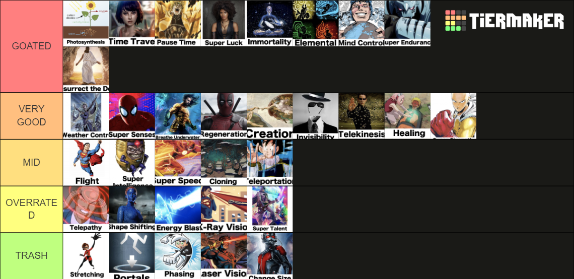 Superpower Ranking Tier List (Community Rankings) - TierMaker