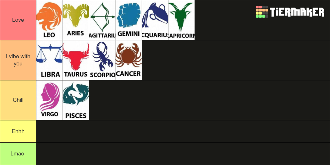 Zodiac Signs Tier List (Community Rankings) - TierMaker