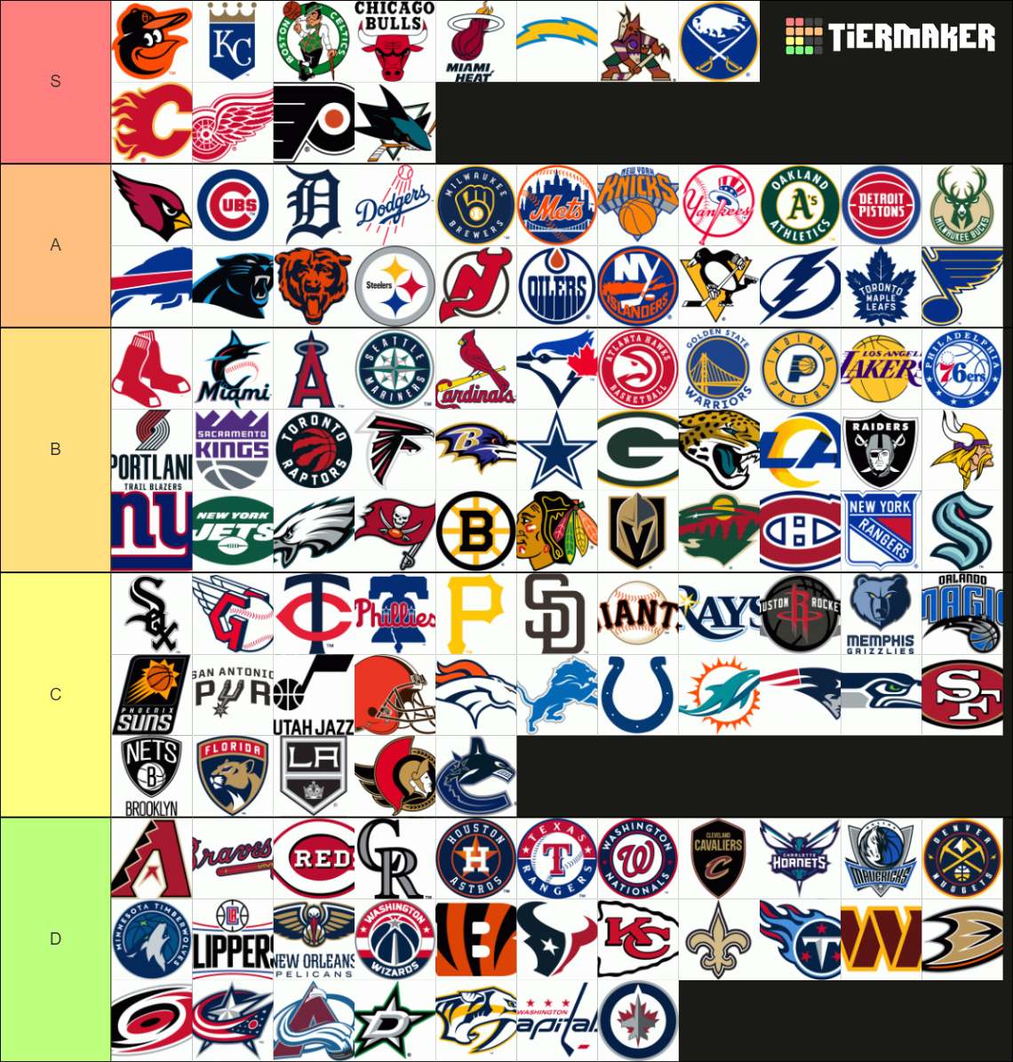 All Pro Sports Logos (US) Tier List (Community Rankings) - TierMaker