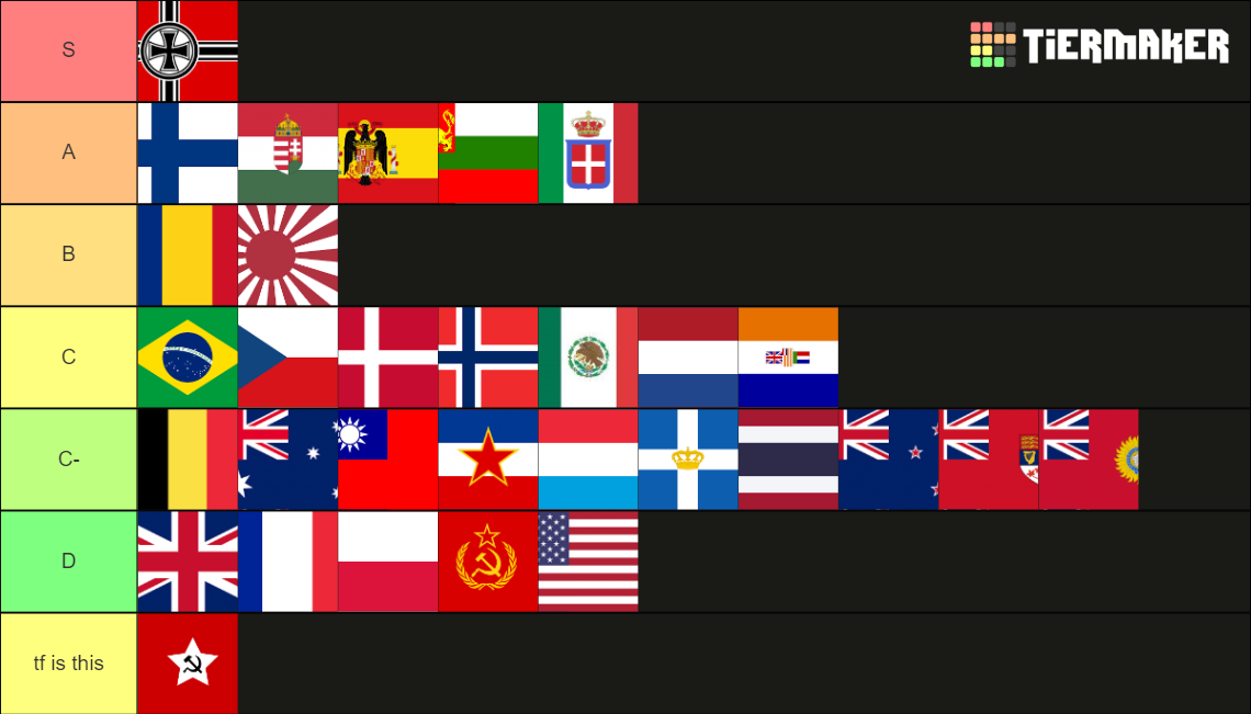 Countries of WW2 Tier List (Community Rankings) - TierMaker