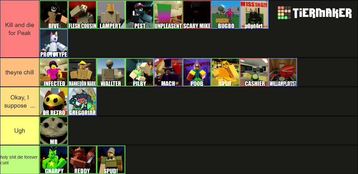DEFINITIVE Regretevator NPCs (2/24/24 update) Tier List (Community ... DEFINITIVE Regretevator NPCs (2/24/24 update) Tier List (Community ...