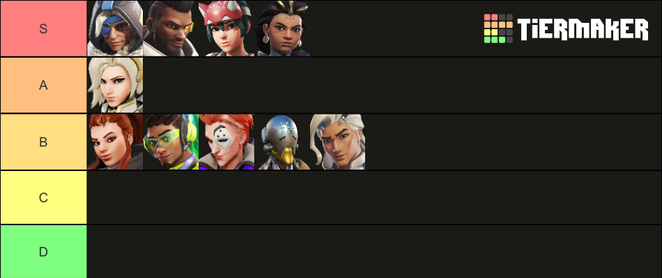 Overwatch 2 Heroes: Support (Including Illari) Tier List (Community ...