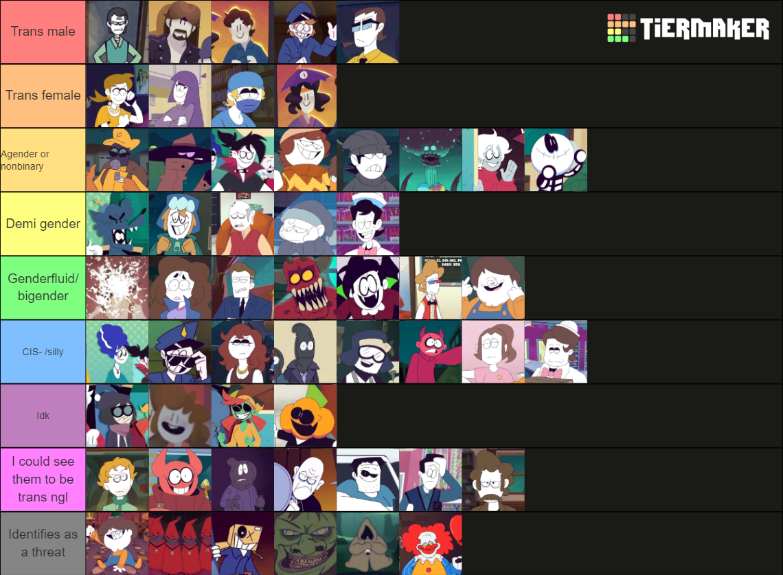 Every Spooky Month Character (+Streber's Rehearsal) Tier List ...