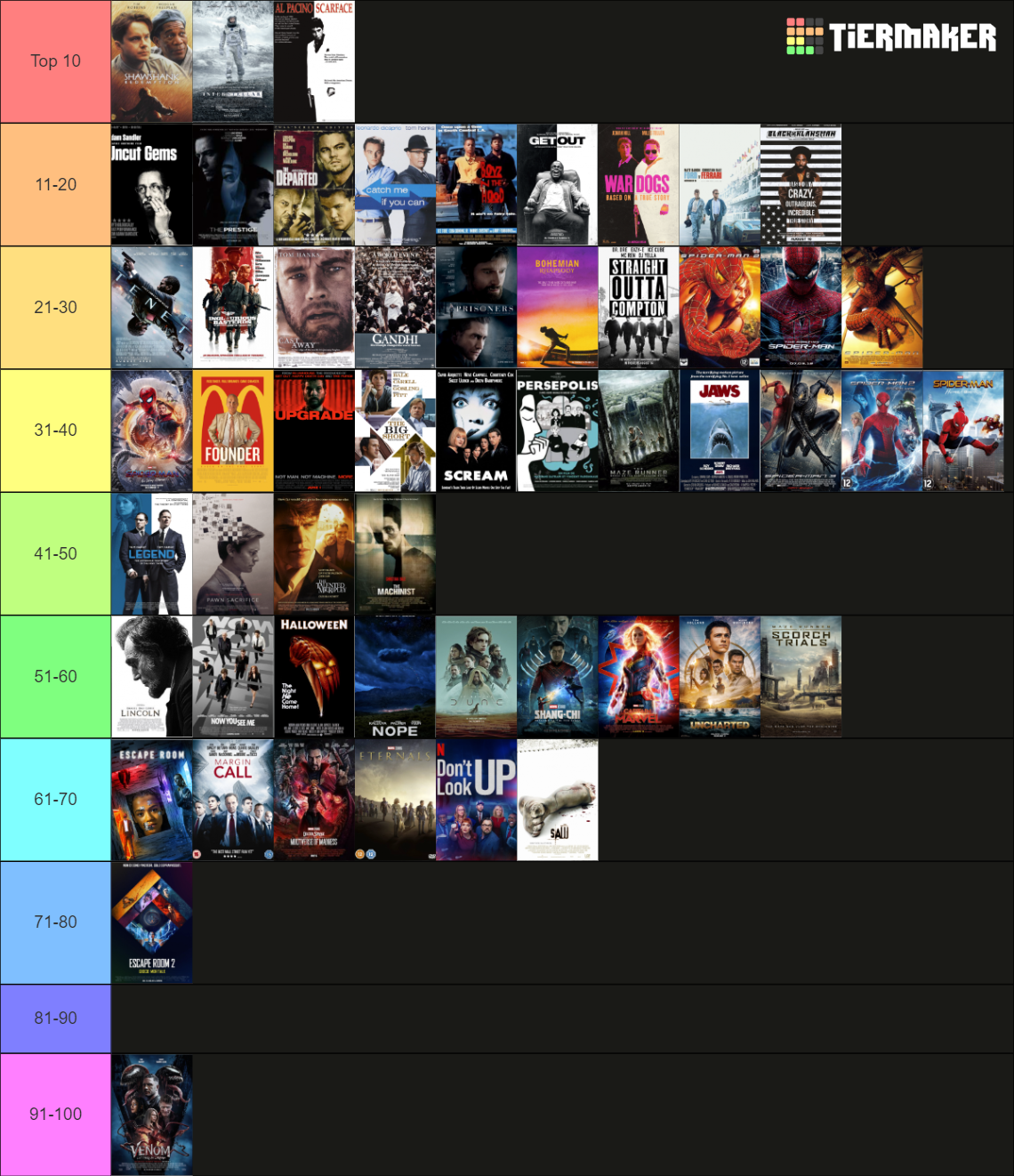 Movies Tier List (Community Rankings) - TierMaker