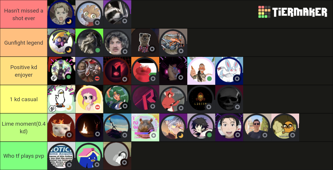 Claimed High End PvE Tier List (Community Rankings) - TierMaker